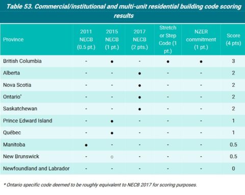 Manitoba Building Codes Sustainable Building Manitoba