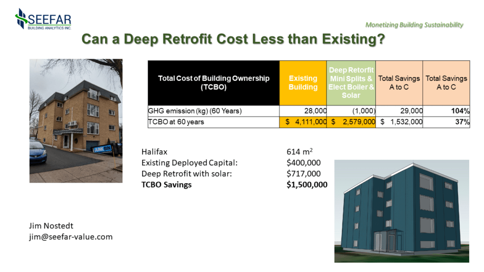 Building Resilience Gathering - Sustainable Building Manitoba